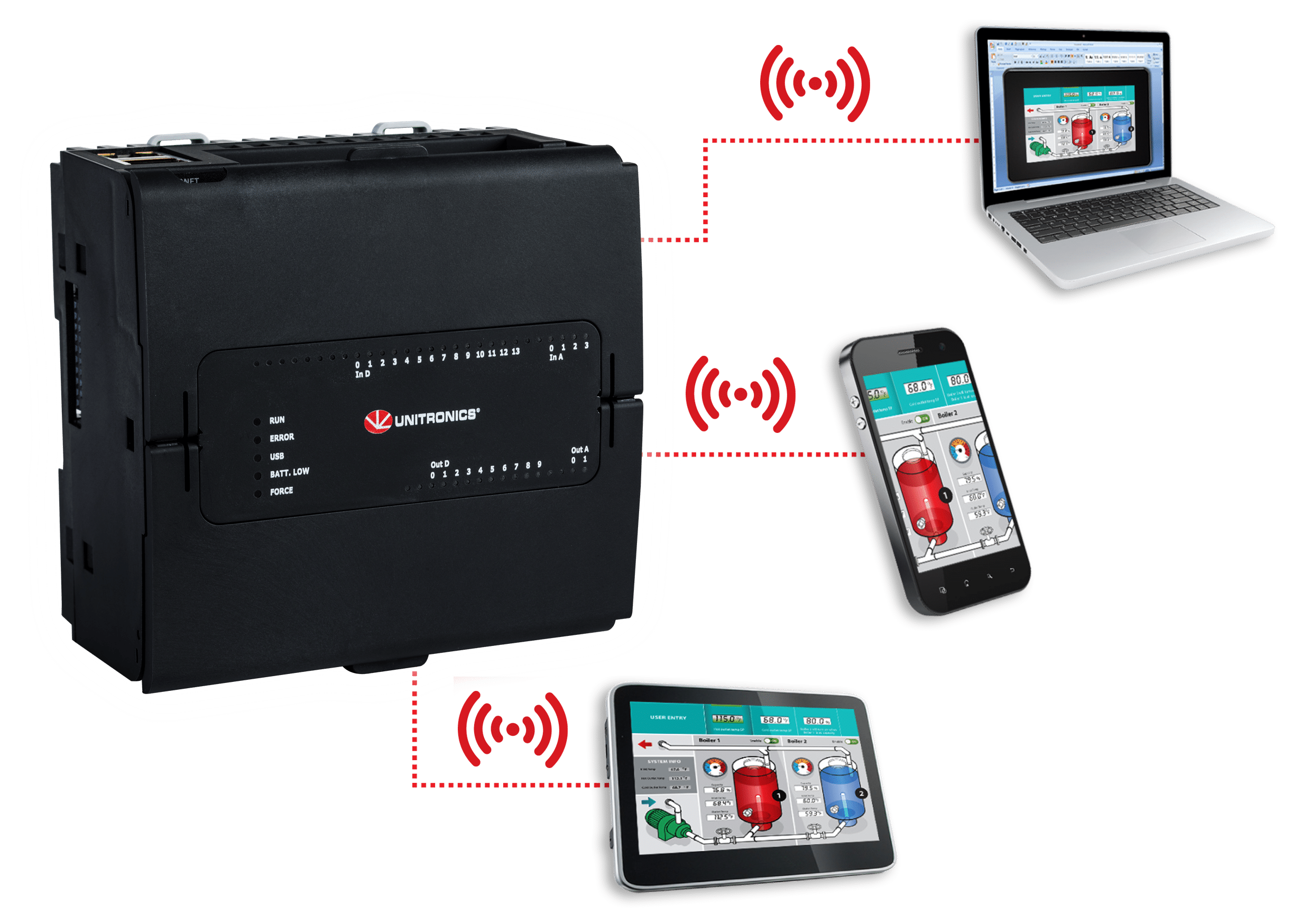 All Controlers - Unitronics Cloud
