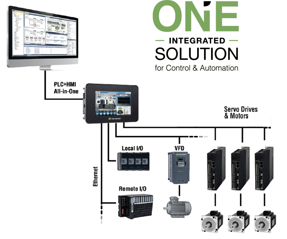 One Solution - Unitronics Cloud