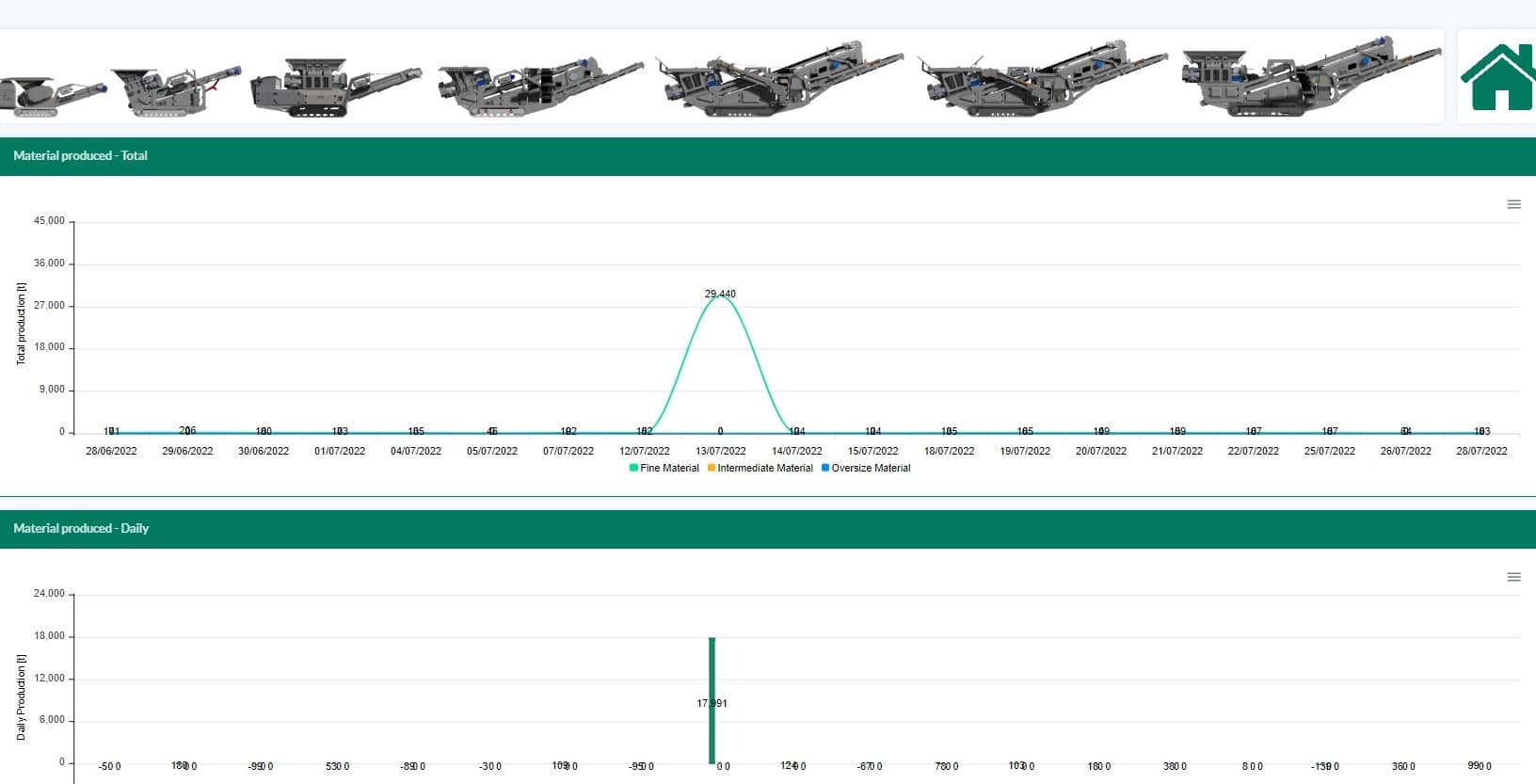 How Unitronics PLCs, VFDs, and UniCloud Revolutionized CAMS Plant ...