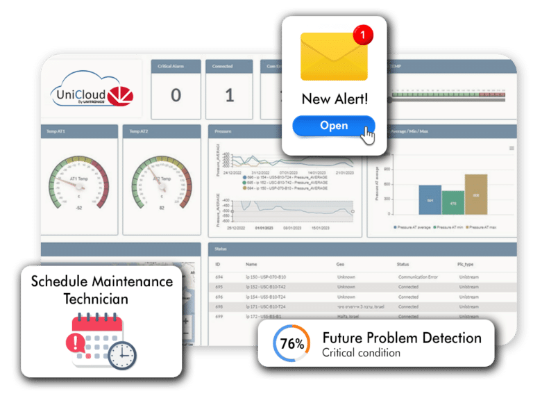UniCloud- IIoT Cloud Platform- by Unitronics